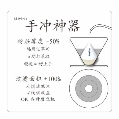 专利lilydrip-咖啡v60新手开店