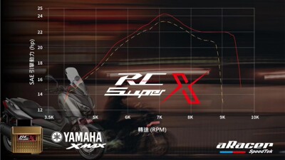 雅马哈XMAX300改装ECU电脑全取代