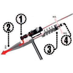 【定金】 Mect Mectool 007