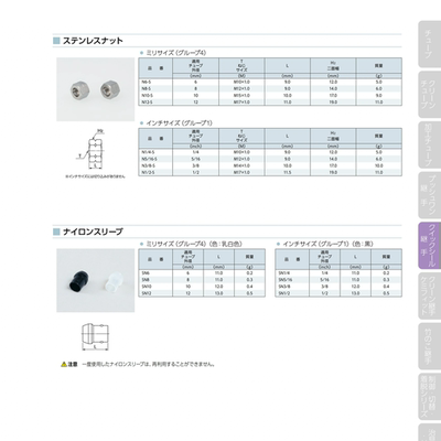 N1/2-S 英制不绣钢螺帽1/2  Nitta moore日本原装进口20个/包起订