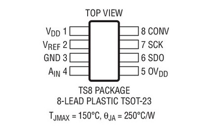 进口原装  LTC2360CTS8 LTC2360ITS8 LTC2360HTS8 LTC2360现货
