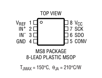 进口原装  LTC1860LCMS8 LTC1860LIMS8 LTC1860L MSOP 现货