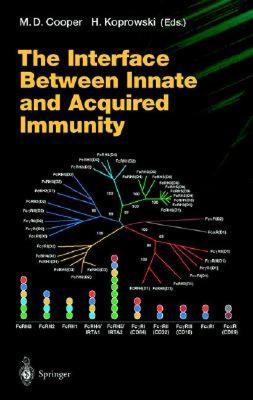 【预售】The Interface Between Innate and Acquired Immunity