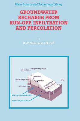 【预售】Groundwater Recharge from Run-Off, Infiltration and