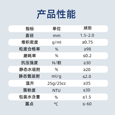 中空玻璃分子筛干燥剂玻璃专用钢化玻璃普通玻璃除雾气除湿防潮剂