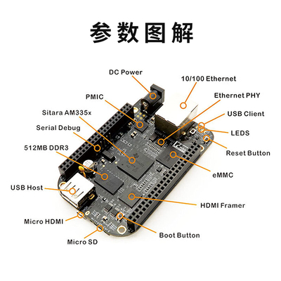 BBB单片机AM3358工业板