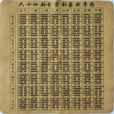 64卦速查工具布六十四卦分宫卦象图纳甲地支世应图易经桌布PU皮革