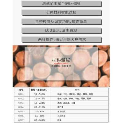 木材水分测试仪潮湿度测量仪墙体水泥含水量检测仪水