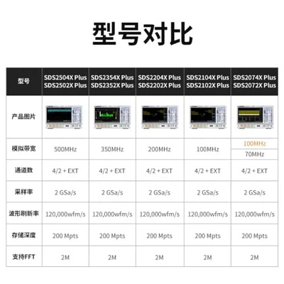 议价鼎阳示波器SDS2074X Plus，SDS2504X Pl可维修