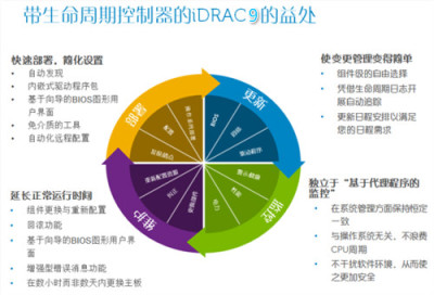 戴尔服务器idrac管理激活码dell