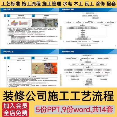 室内装修施工工艺流程手册PPT装饰公司工程验收标准流程规范资料