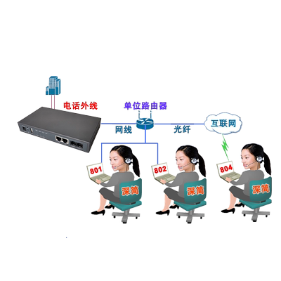 ip-pbx电话交换机深简无需vpn