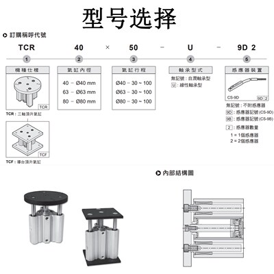 气立可型三杆导台顶升气