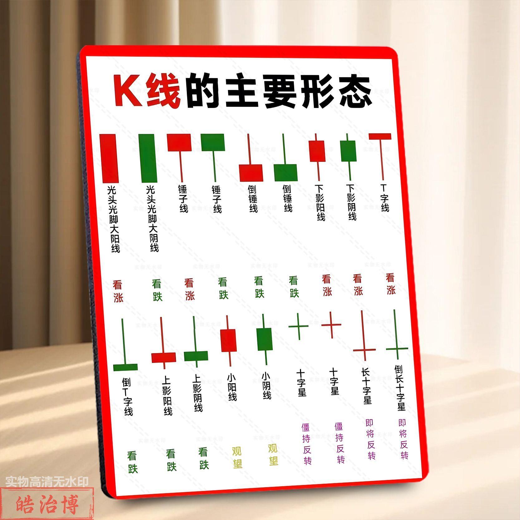 股票 K 线涨跌信号对照表相框新手投资入门桌面科普装饰学习画框