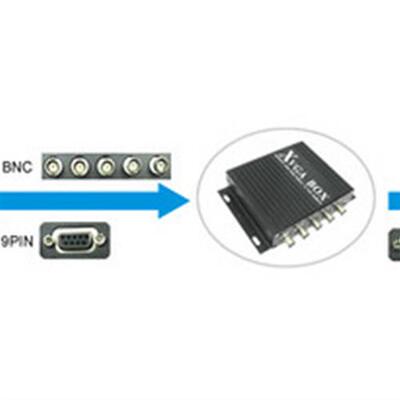 Video Cverter GBS8219 RGB EGA CGA to VGA LCD Replace Old Ind