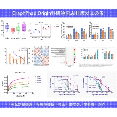 sci作图，graphpad prism作图，科研作图，Origin，绘图，pcr数据