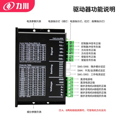 新力川42/57/86步进马达驱动器自发脉冲485/EtherCAT/Canopen总线