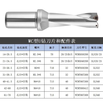 u钻刀片 刀粒 快速钻头刀片 WCMX050308/040208桃型WC/SP数控刀片