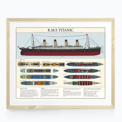 泰坦尼克号邮轮海报 Titanic铁达尼号轮船结构图工程蓝图装饰画