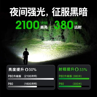 战术户外纳丽德手电直充