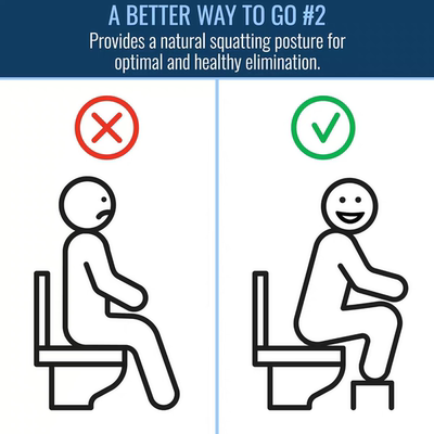Toilet Squatting Posture Stool Poop Stool Bathroom Squat