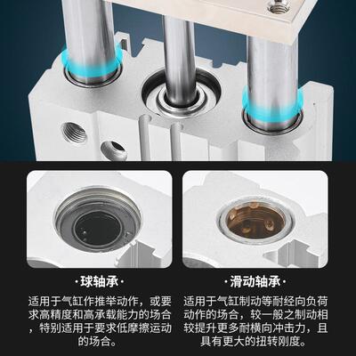 型气动双导杆三杆三轴气缸MGPM32*40/63X20-30-75-100-125S