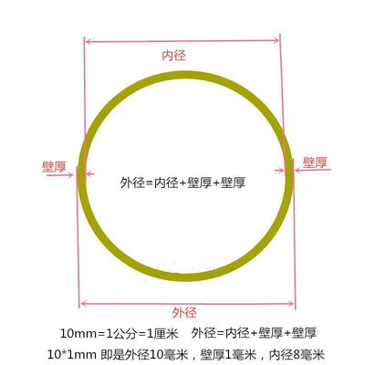 H65无铅光亮黄铜管 外径3mm-100mm 壁厚1 1.5 2 2.5 3mm零售可切