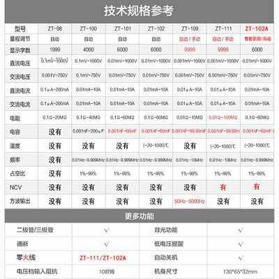 众仪万用表ZT98ZT100ZT101ZT102ZT109ZT111ZT81ZT82ZT102A全自动