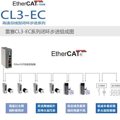 雷赛智能EtherCAT闭环总线驱动器CL3-EC503 CL3-EC507 CL3EC808AC