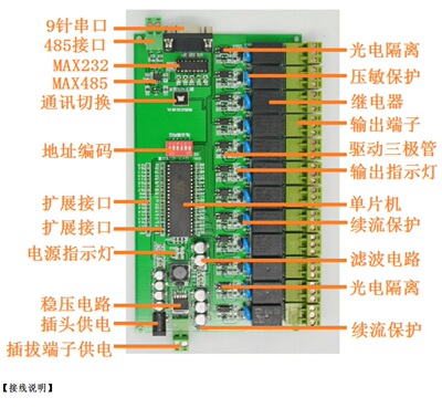 232通讯485通讯STC12C5A60S2