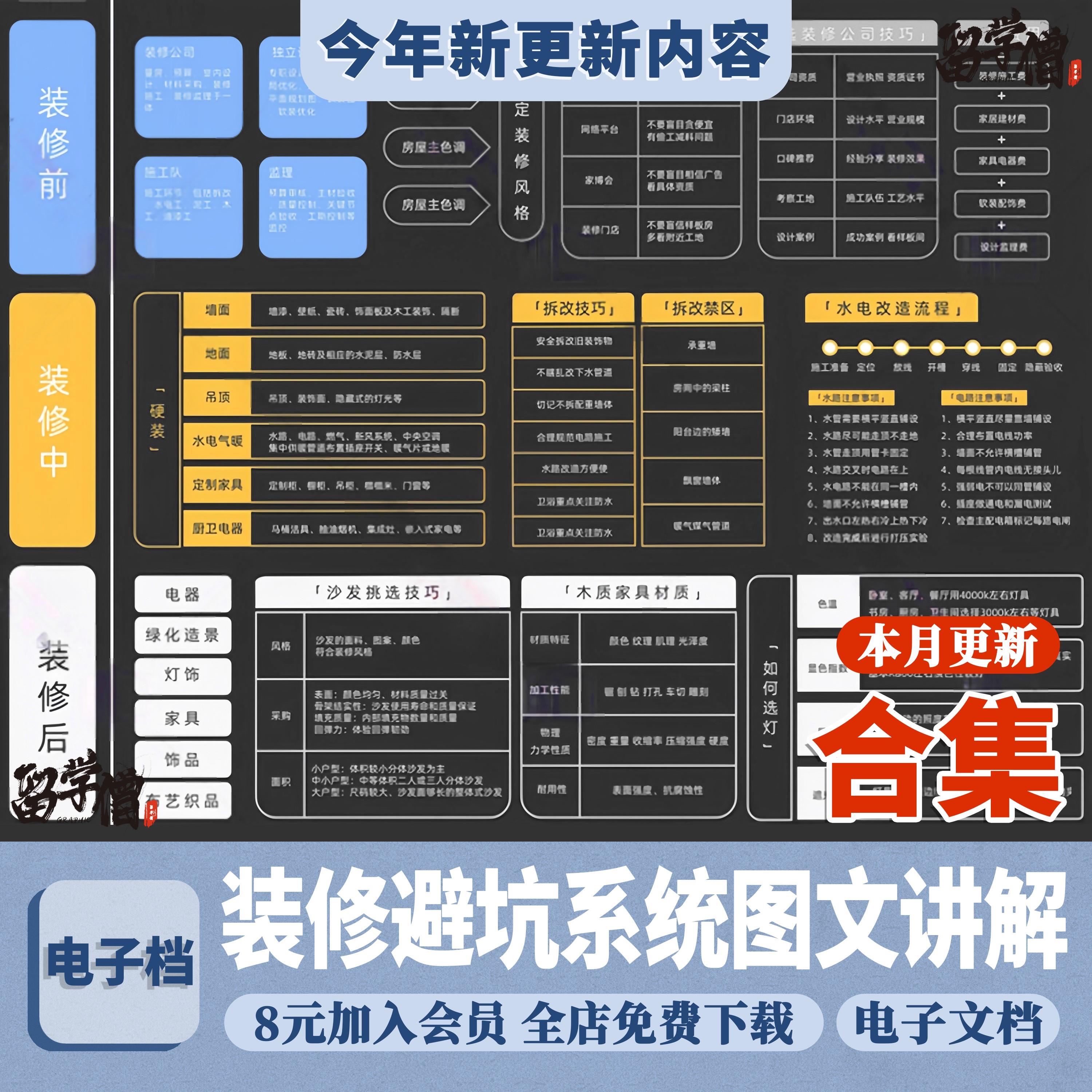 家装装修全案设计避坑攻略施工流程指南小白自装硬装主材软装验收