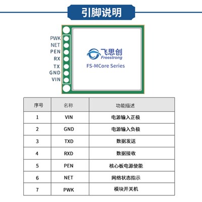 EC600N模块CAT1核心板4G全网通EC600S/U开发板LTE移远IoT通信4g