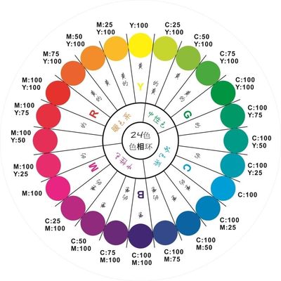 三原色色环海报色彩搭配调色环CMYK24色相环图片十二色相环图片