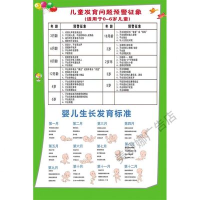 儿童发育问题预警征象健康知识海报婴儿生长发育标准挂图定制kt板