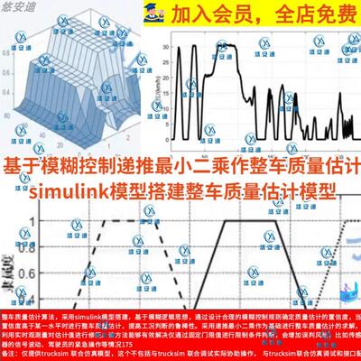 基于模糊控制规则整车质量估计simulink模型搭建trucksim联合仿真