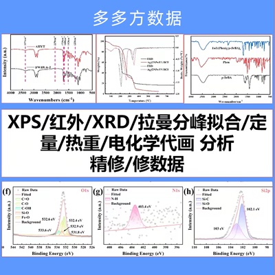 xps红外xrd精修数据分析拉曼分峰拟合定量热重电化学代画jade物相