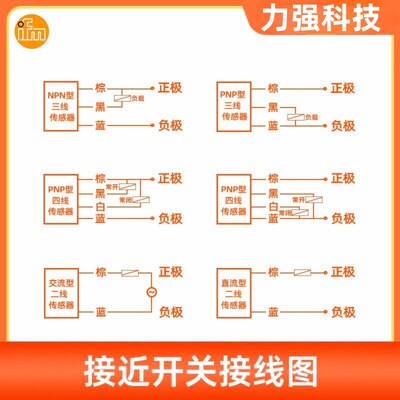 IFM易福门接近开关IE5338 IE5287 5288 5340 5329 5351 381传感器