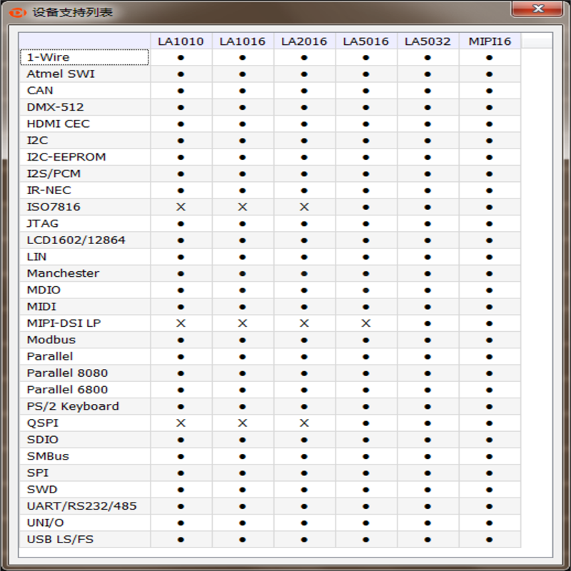 逻辑分析仪KingstLA1010100M采样率16通道可调阈值PWM输出KingstL_虎窝淘