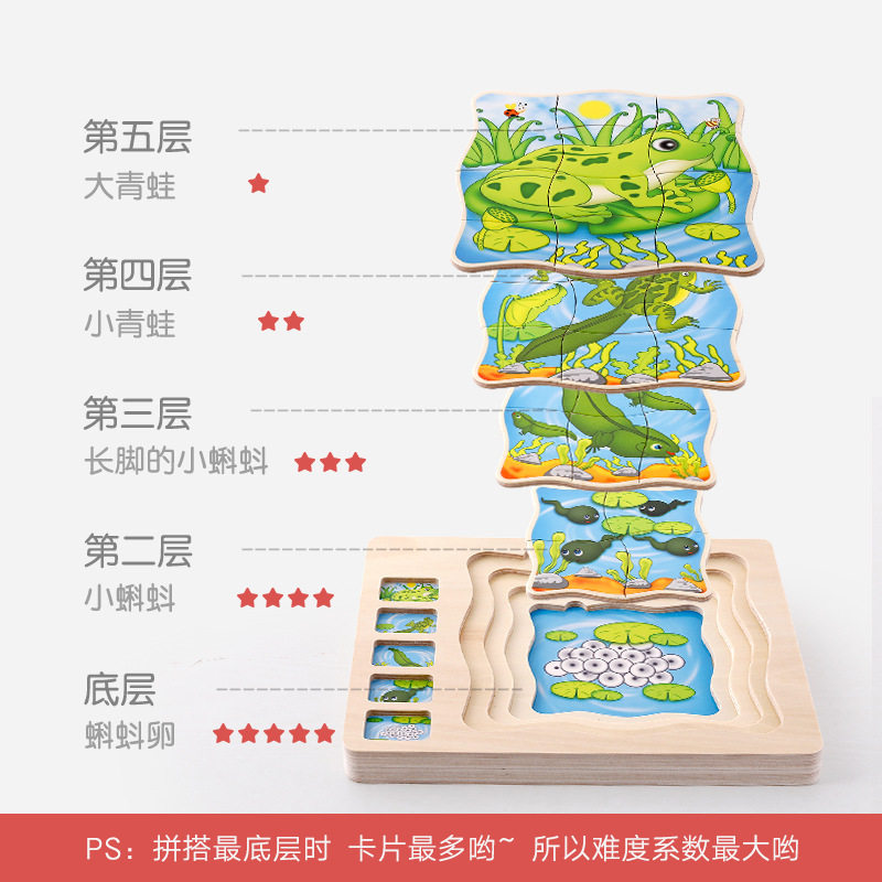 onshine木制多层拼图嵌板启蒙早教玩具 男女孩人体动物结构拼图