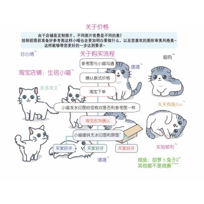 graphpad prism作图,科研作图绘图荧光定量图,Origin,统计图