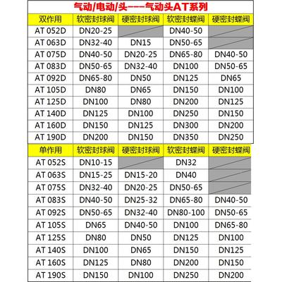 阀门气动执行器AT型双作用自动气动头高平台气动开关控制球阀