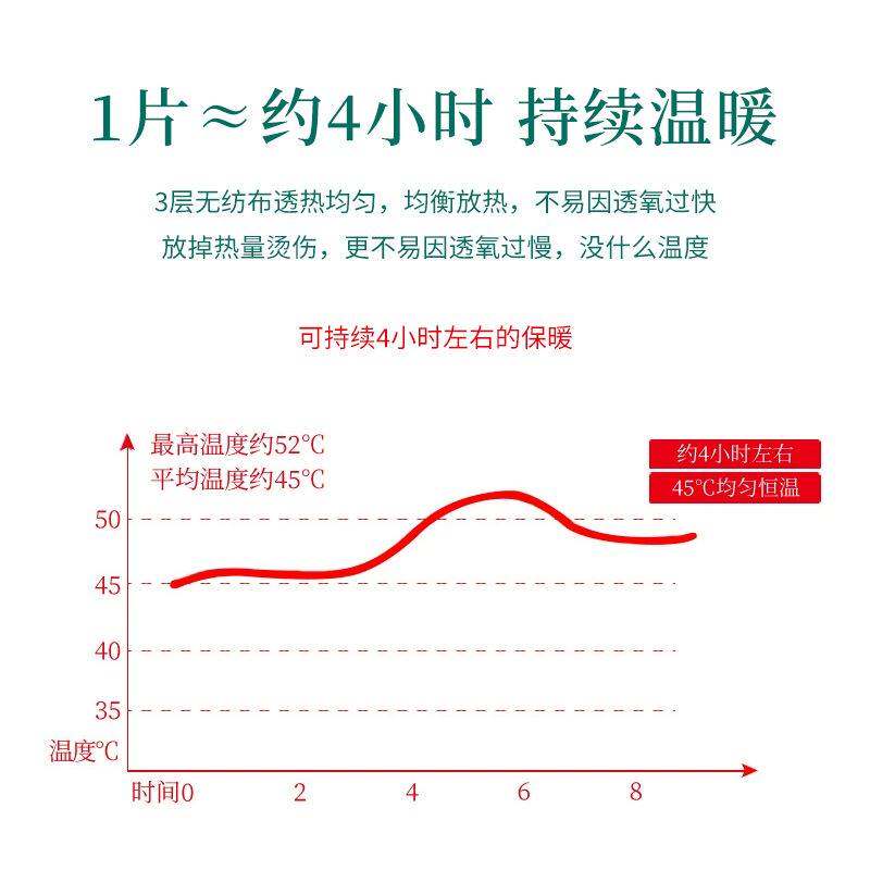 【南极人】正品艾草暖颈贴脖子热敷护颈自发热暖宝宝缓解肩颈疲劳
