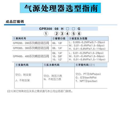 亚德客精密减压调压阀GPR20006 GPR30008 GPR40010 GPR40015L H M