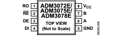 ADM3072EARZ 3.3 V,⅛负载,±15KV ESD保护、RS-485/RS-422收发器