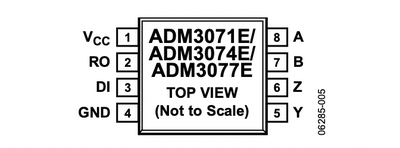 ADM3074EARZ 3.3V、⅛负载、±15KV ESD保护,RS-485/RS-422收发器