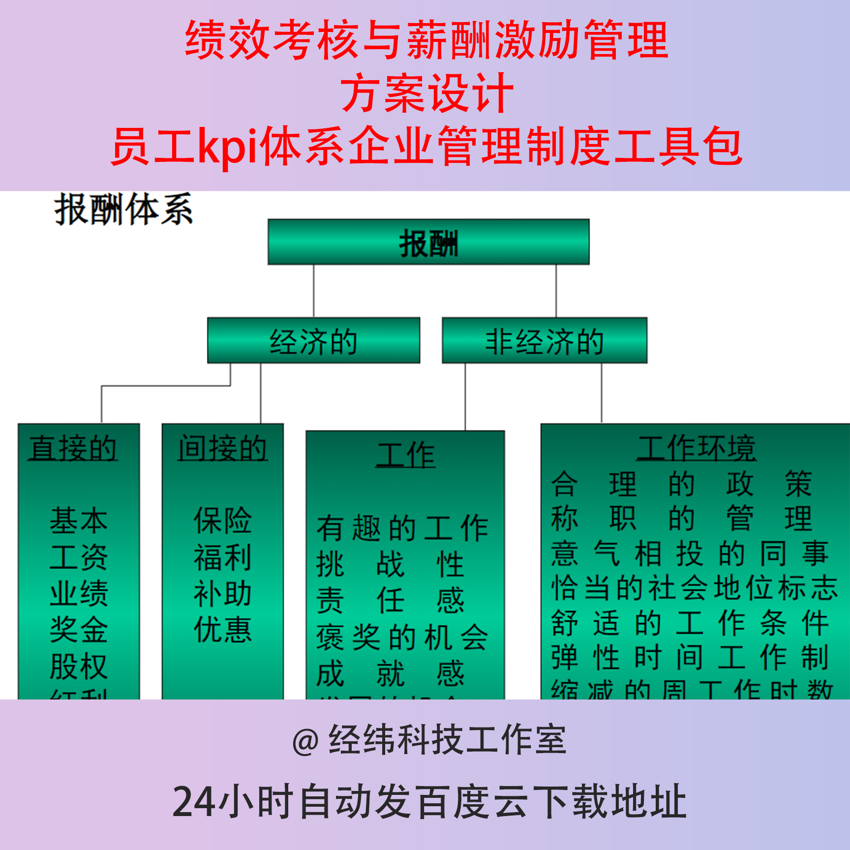 绩效考核与薪酬激励管理方案设计员工kpi体系企业管理制度工具包