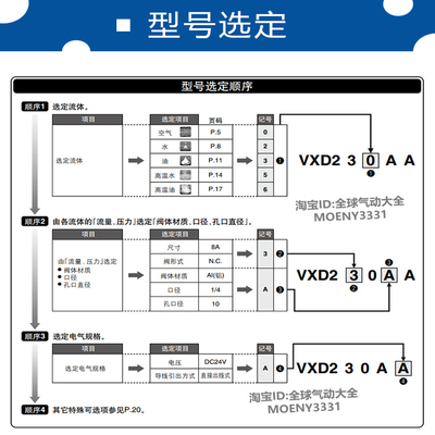 SMC常闭二通电磁阀VXD240GA VXD242HA VXD243KA 245JA 246 Z1DXB