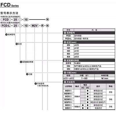 CKD扁平气缸FCS/FCH/FCD-L/KL/DL-32-5/10/15/20/25/30/40/50-N-M