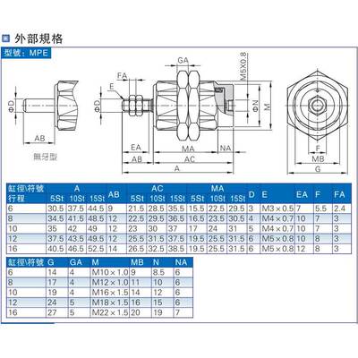 亚德客螺纹气缸 MPE6-5/10/15-N MPE6X5 MPE6X10 MPE6X15 AirTAC