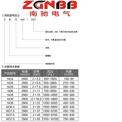 变频风机G112A电机通风机G-160A电机YVP冷却风机G-112A G-160A